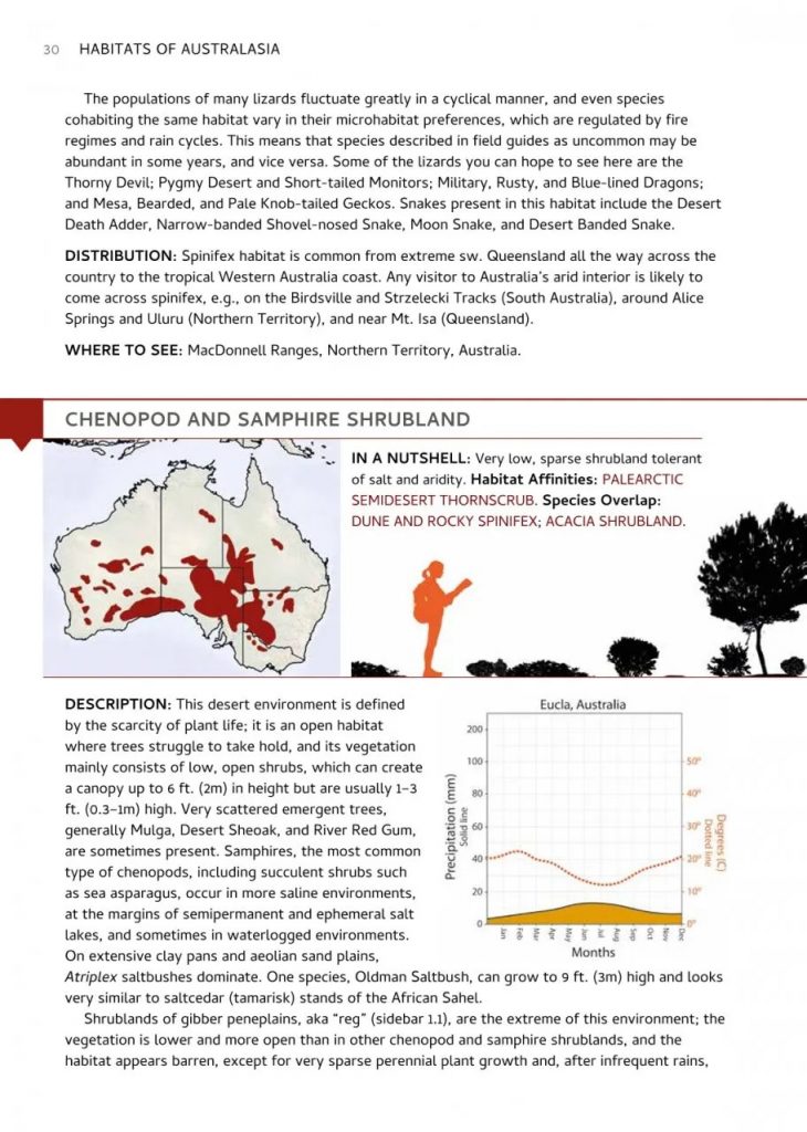 Habitats of the World: A Field Guide for Birders, Naturalists, and ...